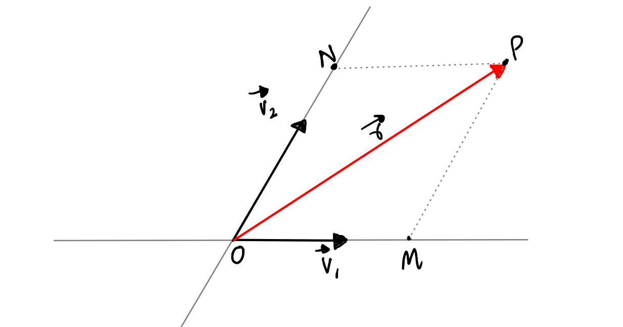 Linear Independence - Matherama